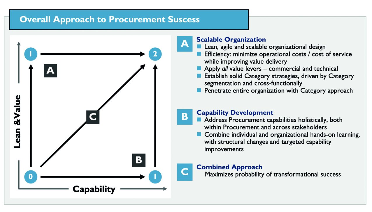 Next-Level Procurement - targetP evolving procurement