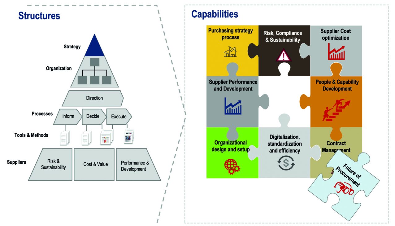Next-Level Procurement - targetP evolving procurement