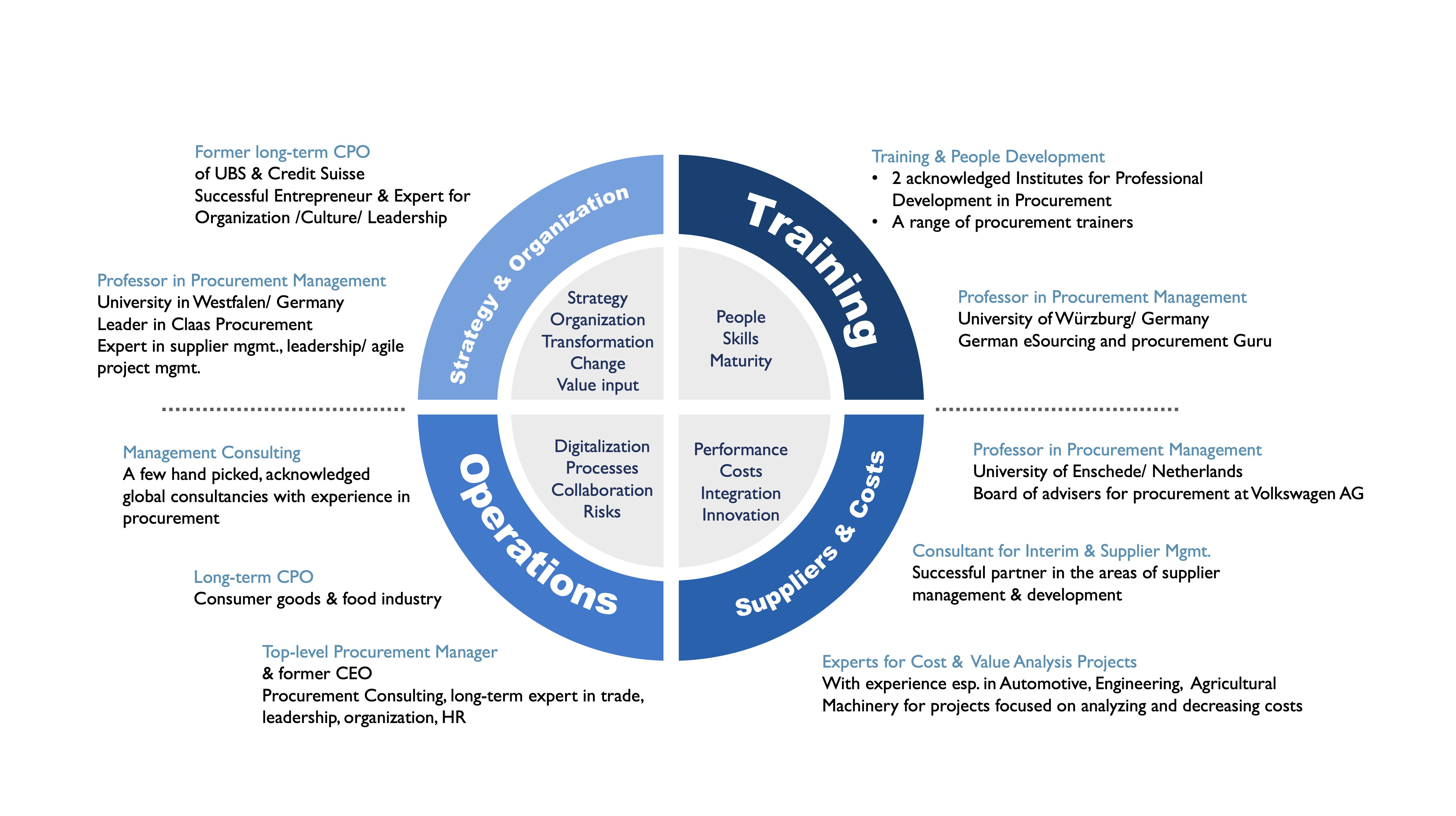 Next-Level Procurement - targetP evolving procurement