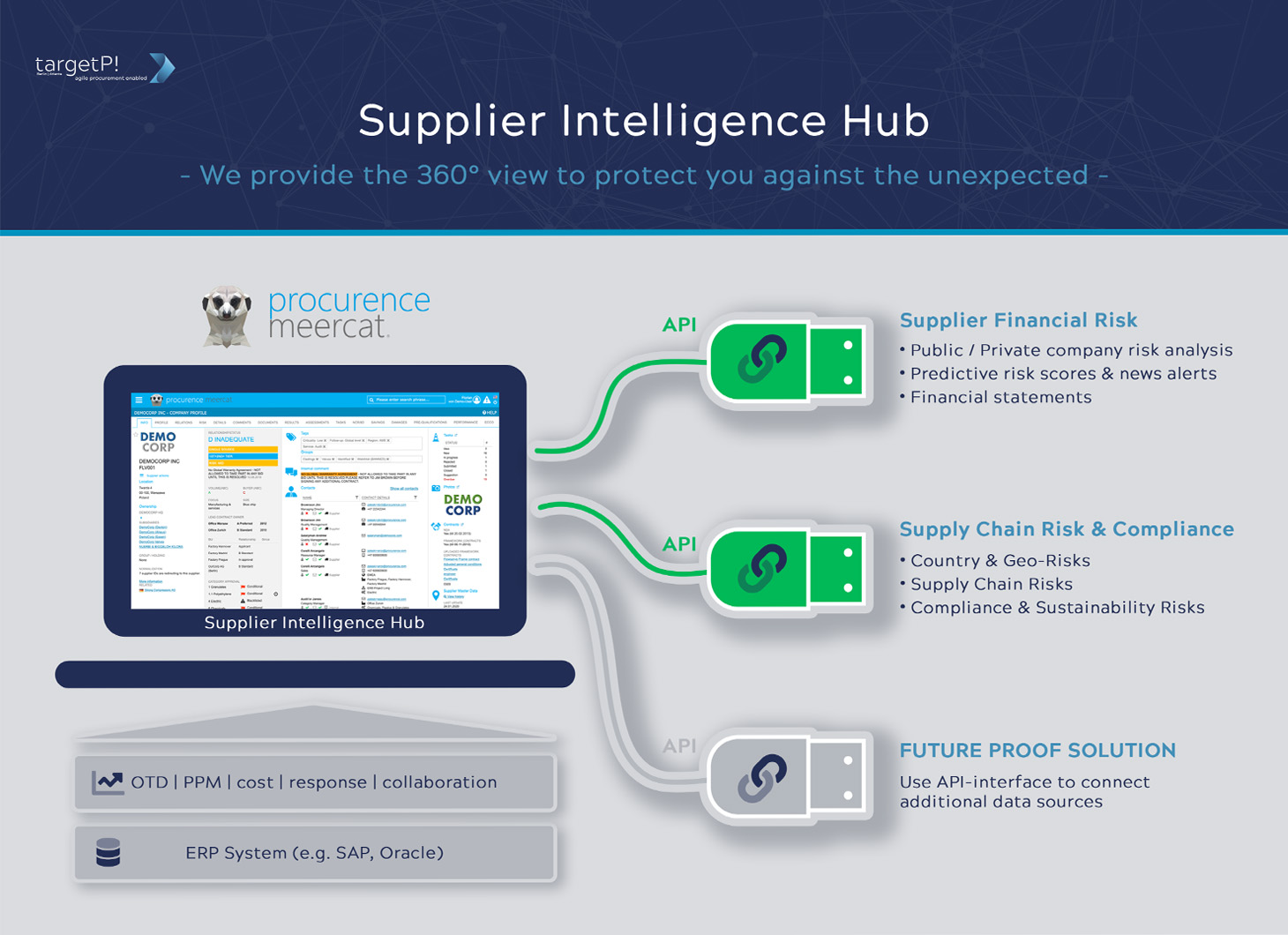Dynamic Supplier Management | Agile. Affordable. Game-Changing.